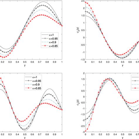 Eigenfunctions ψ 1 And ψ 2 Corresponding To The First Four Eigenvalues Download Scientific