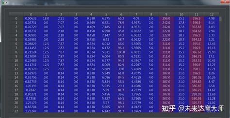 【sklearn】sklearn Datasets常用功能详解 知乎