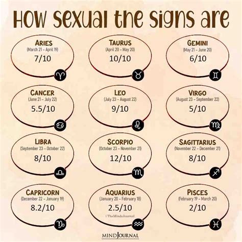 How Sexual Is Each Zodiac Sign Zodiac Memes