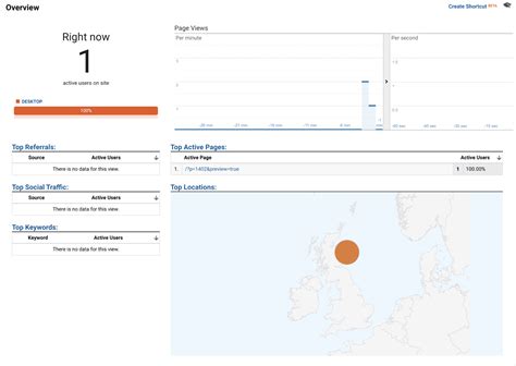 Getting To Know Google Analytics Gillian Sarah