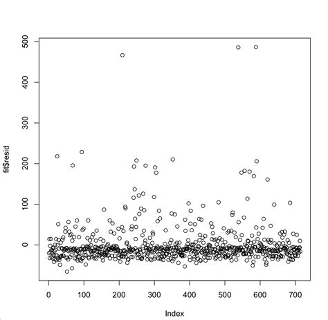 Testing Assumptions Of Linear Regression Saucy World