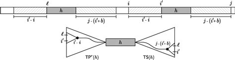 Figure 3 From Substring Complexity In Sublinear Space Semantic Scholar