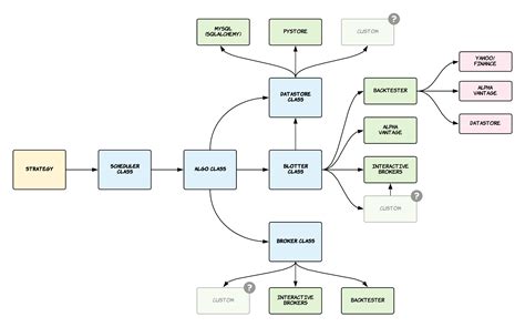 qtpylib 2 0 library structure · issue 138 · ranaroussi qtpylib · github