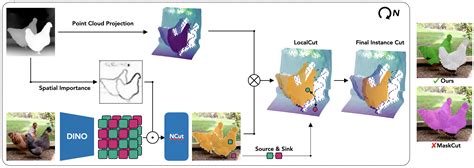 Cuts3d Cutting Semantics In 3d For 2d Unsupervised Instance Segmentation