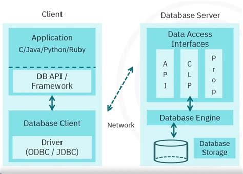 Azure Sql Db Purchasing Models And Service Tier By Sumit Jadhav Medium