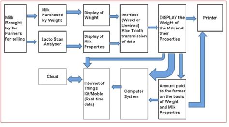 A Figure Caption Is Always Placed Below The Illustration Please Note