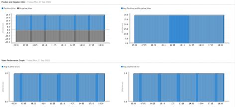 cisco ip sla vo reporting in netflow analyzer manageengine blog