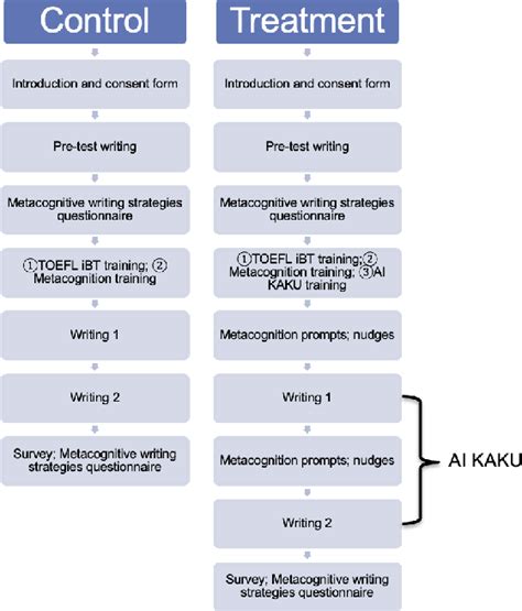 Figure 1 From Impact On Second Language Writing Via An Intelligent Writing Assistant And
