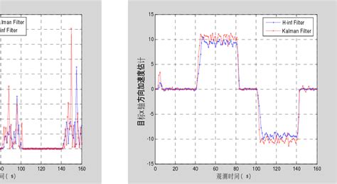 Figure 3 From Hypersonic Vehicle Tracking Based On Improved Current Statistical Model Semantic