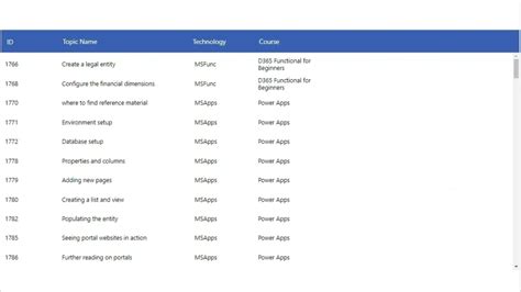 filtering gallery based on dropdown value in power apps