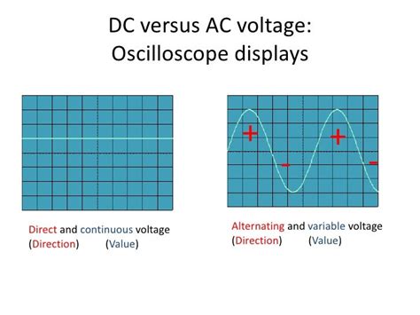 Oscilloscope Ac Voltage At Charlene Ortega Blog