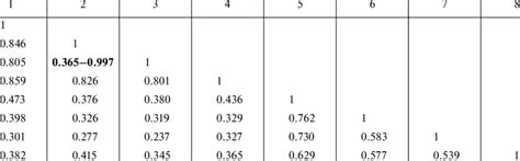 Recovering Of Missing Data In The Position 32 Download Scientific Diagram