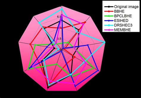 Information Entropy Evaluation Index Download Scientific Diagram