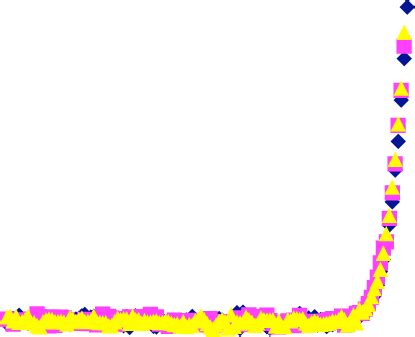 Typical I V Curve For Test Cell Download Scientific Diagram