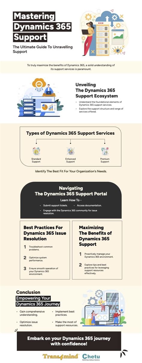 Mastering Dynamics 365 Support The Ultimate Guide To Unravelling