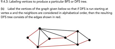 Solved 943 Labeling Vertices To Produce A Particular Bfs