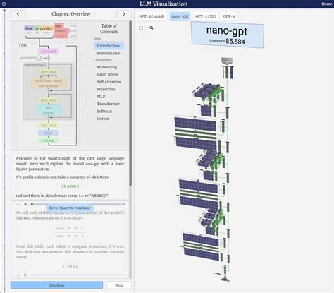 Llm Visualization 3d Interactive Model Of A Gpt Style Llm Network