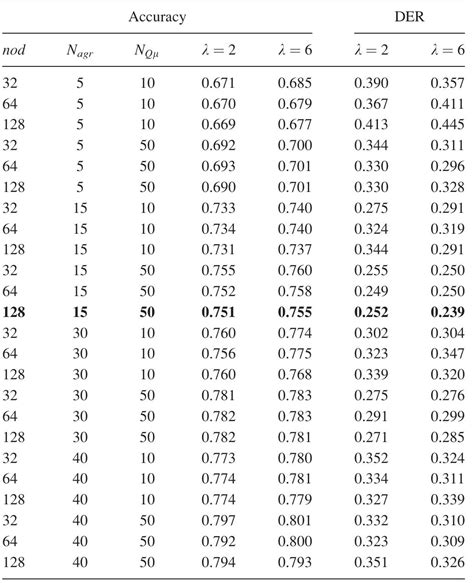 I Siamese Lstm Binary Classification Performance