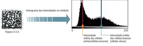 Principais Diferenças De Verificação Entre A Iso Iec 15415 E A Iso Iec Tr 29158 Keyence