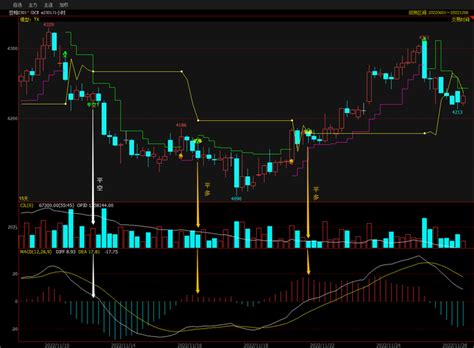 做量化交易单一指标收益率不稳定？试试多指标共振吧！（以k线，成交量，macd为例。含代码公式） 知乎