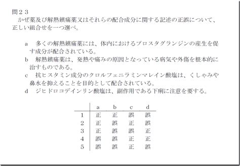 23問‐かぜ薬・解熱鎮痛薬の配合成分 クロルフェニラミンマレイン酸塩 ジヒドロコデインリン酸塩：令和2年度（2020年度）関西広域連合（滋賀県