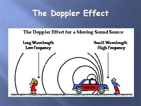 The Doppler Effect The Doppler Effect The Doppler