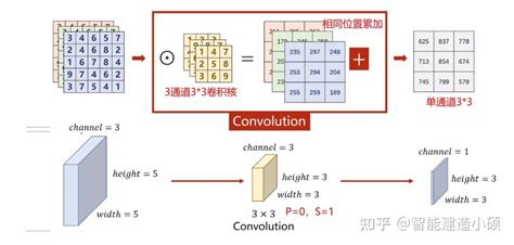 Pytorch详细教程十一卷积神经网络CNN详细介绍组成常见网络模型 知乎