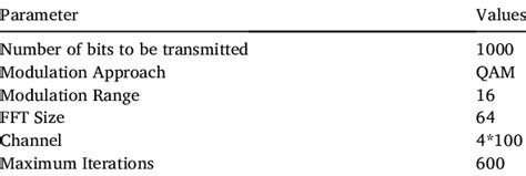 Proposed Implementation Parameters Download Scientific Diagram