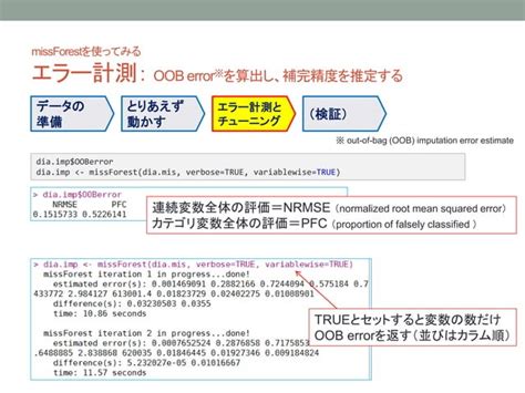Imputation Of Missing Values Using Random Forest Pptx