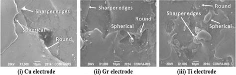 Particle Adhesion With Machined Surface In Pmedm Download Scientific Diagram