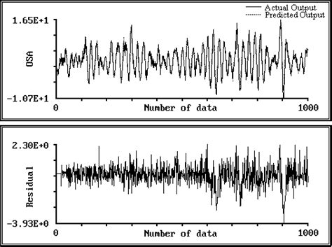 Model Validations For The Rbf Network Model With The Overfitted Structure Download Scientific