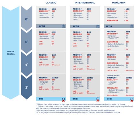 Languages Pathways Ifs International French School Singapore