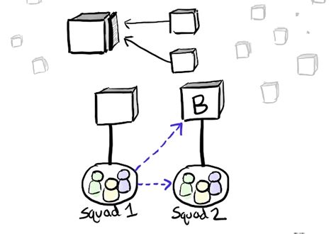 3 Razões Porque O Modelo Do Spotify Não Serve Para Você