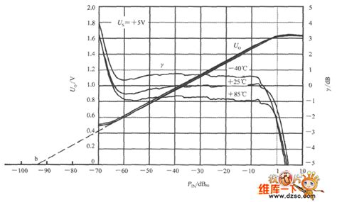 Logarithmic Detection Power Law Circuit Measuringandtestcircuit
