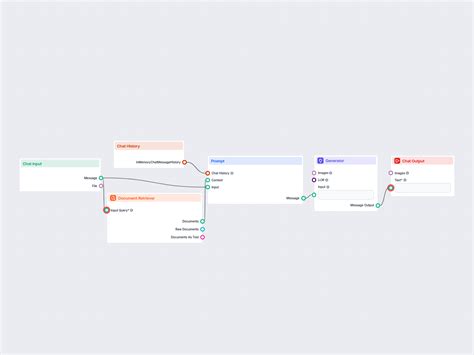 Ai Customer Service Chatbot Flowhunt