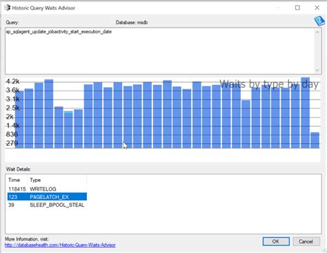 Sql Server Performance Monitoring Database Health Monitor