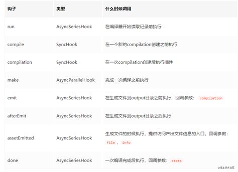 你必须知道的 Webpack 插件原理分析 子傲代码魔法 小鑫的技术流水账