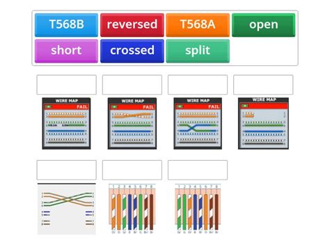 Wire Mapping Visual Net Match Up