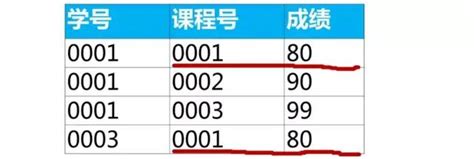 Sql基础知识整理 干货！常见的sql面试题：经典50例！sql面试必会6题经典 Csdn博客