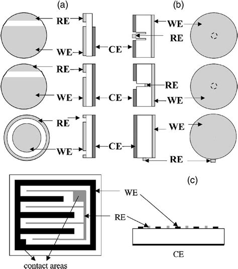 Common Three Electrode Cell Configurations Used For Solid Electrolytes Download Scientific