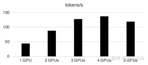 使用accelerate库在多gpu上进行llm推理 知乎