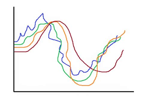How To Filter Digital And Analog Inputs In A Plc Inst Tools