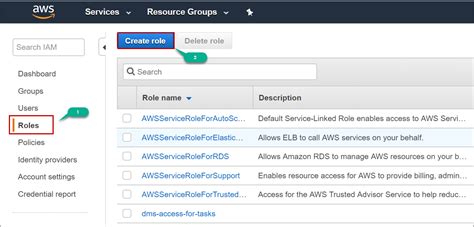 Set Up Kubernetes On Aws Using Kops By Satish Balakrishnan 50 Off