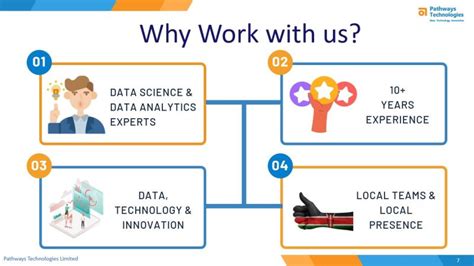 pathways technologies limited on linkedin pathwaystechnologies ai cloudsolutions datadriven