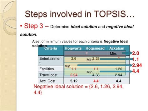 Topsis A Multi Criteria Decision Making Approach