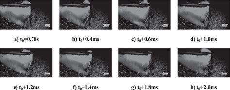 Dynamic Evolution Of Molten Pool Longitudinal Section For The Specimen Download Scientific
