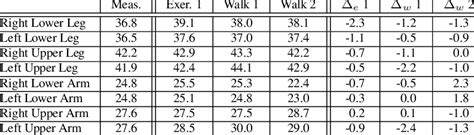 A Comparison Of Measurements And Calculated Limb Lengths For Three Data Download Scientific