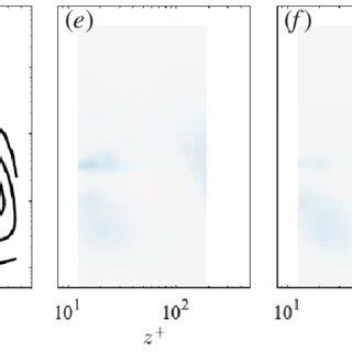 Schematic Of A Turbulent Boundary Layer Over A Rough To Smooth Change Download Scientific