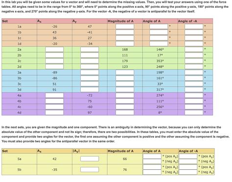 Solved In This Lab You Will Be Given Some Values For A