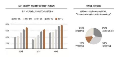 읽을거리